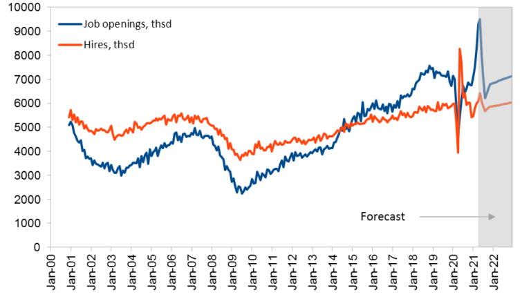 The Great Resignation - What Does the Data Say? » Business and Money